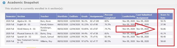 Snapshot – Ignite Christian Academy